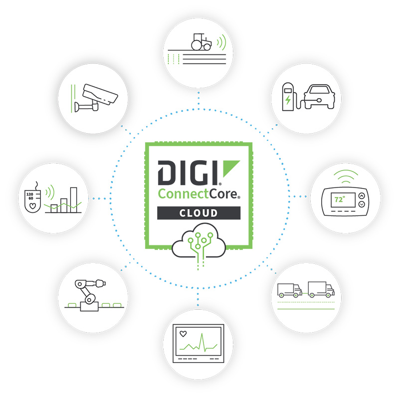 Digi ConnectCore Cloud-Dienste | Digi International